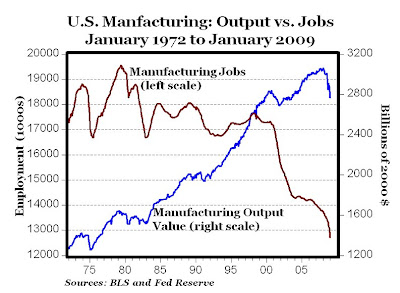 CARPE DIEM: Made in USA Is Alive and Well: Manufacturing Goes High-End ...