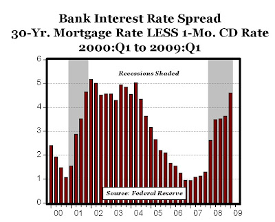 The Real Bank Bailout: An Upward Sloping Yield Curve | Seeking Alpha