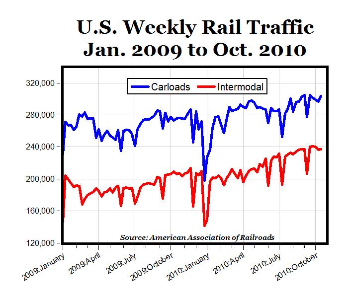 Rail Traffic Continues to Show Improvement | American Enterprise ...