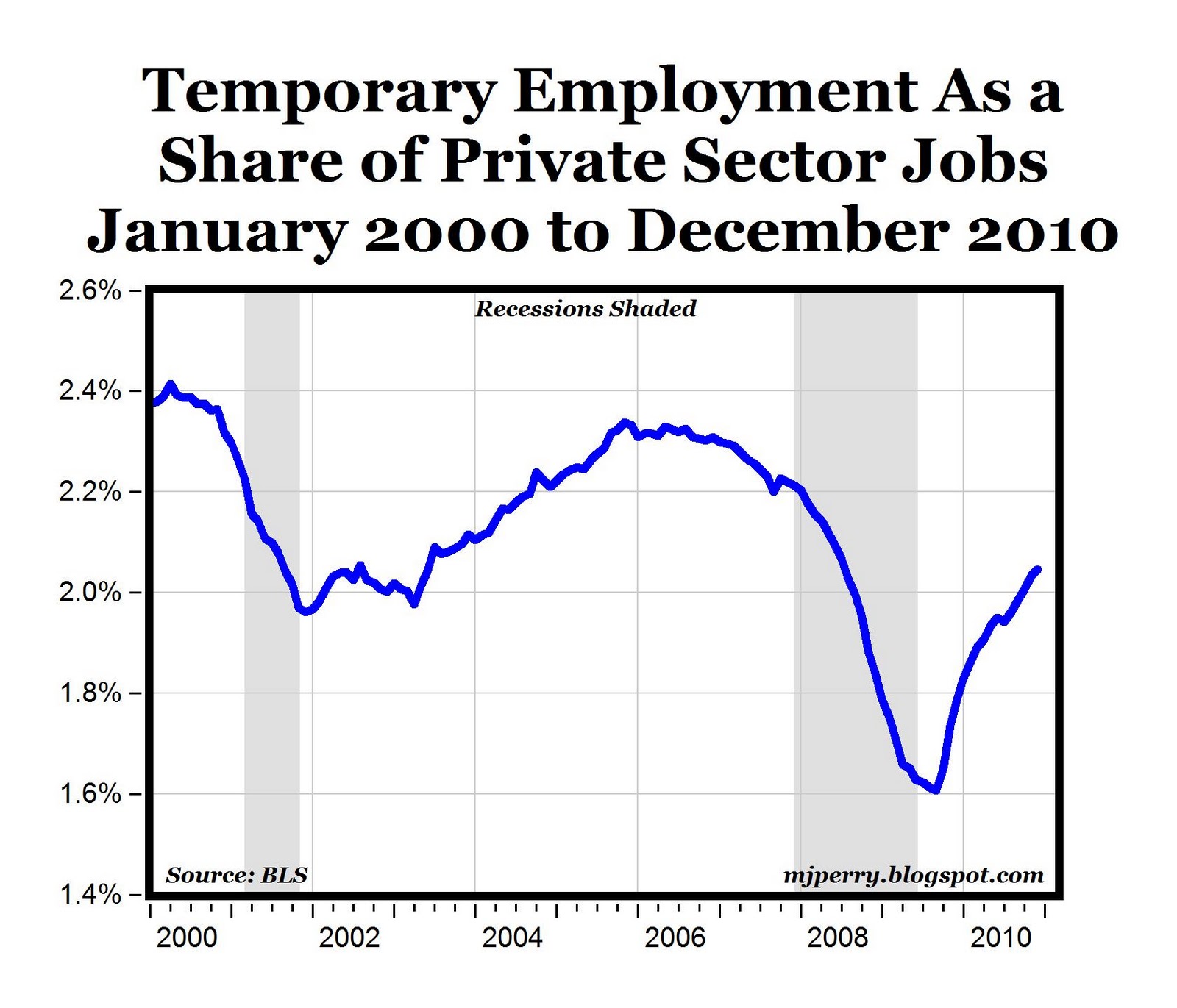 Structural Shifts in the U.S. Labor Market | American Enterprise ...