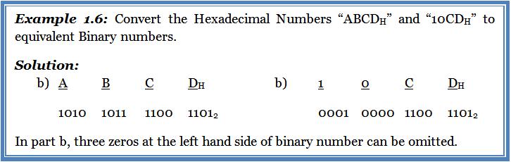 Electrical & Electronics: Hexadecimal System