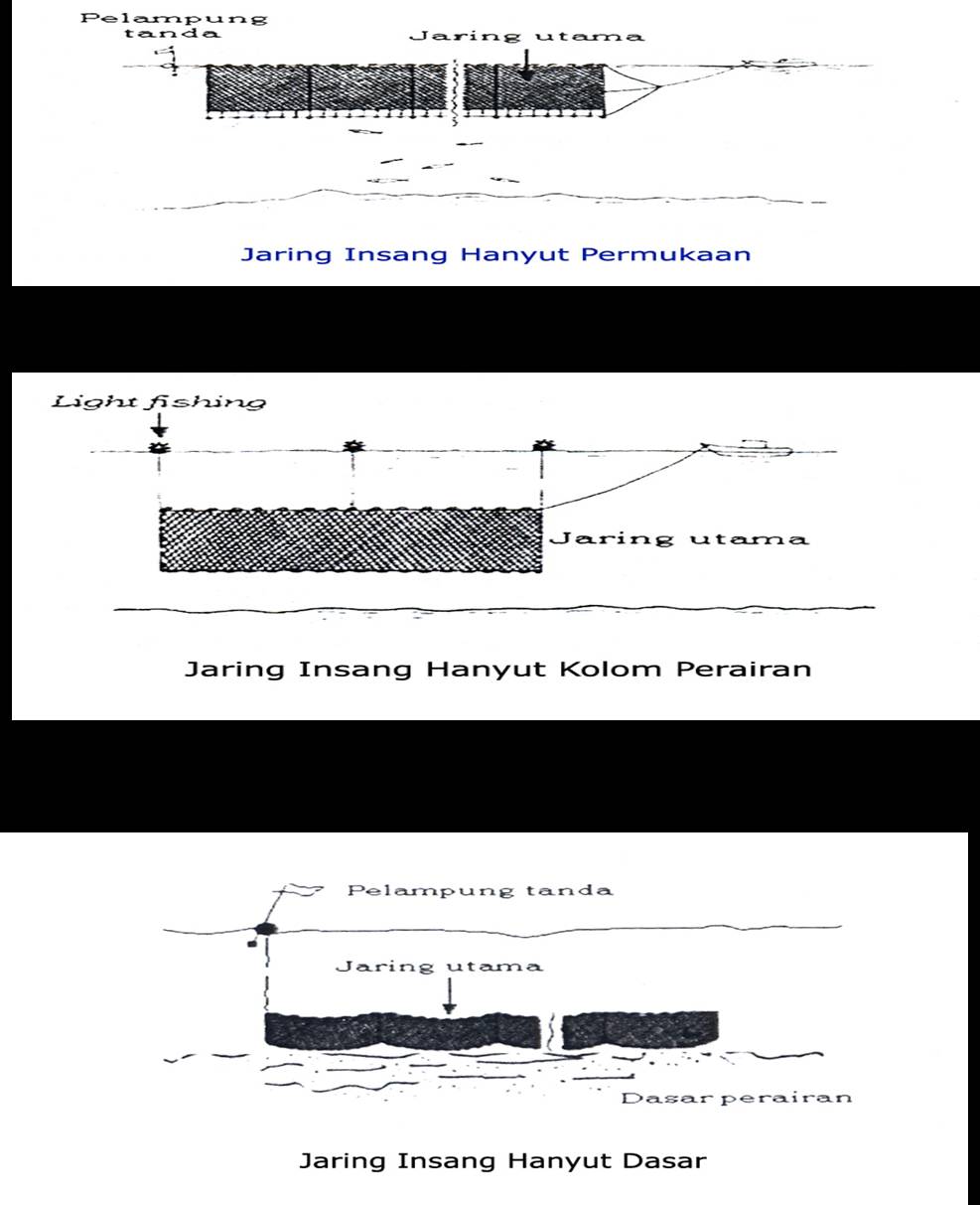 Klasifikasi Jaring Insang Berdasarkan Metode Pengoperasian | "BLOG TANI ...
