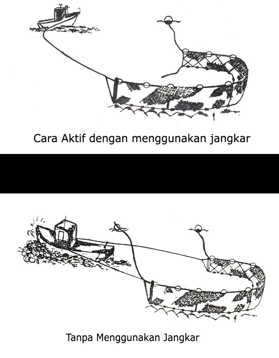Klasifikasi Jaring Insang Berdasarkan Metode Pengoperasian | "BLOG TANI ...