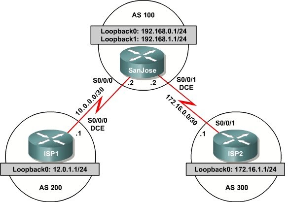 MY CCIE JOURNEY: BGP LAB 1