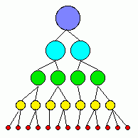 Road to Rhoads: Holarchy