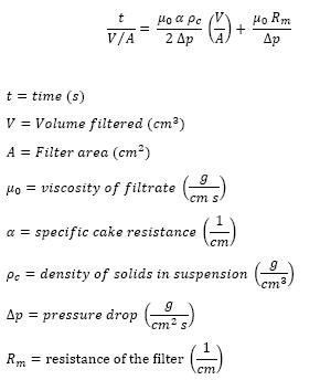 RMC Pharmaceutical Solutions Blog: Sizing Up Filters