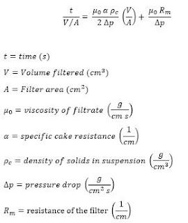 RMC Pharmaceutical Solutions Blog: Sizing Up Filters