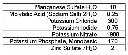 TISSUE CULTURE AND ORCHIDOLOGI: MACAM-MACAM MEDIA PRODUCT PHYTOTECH