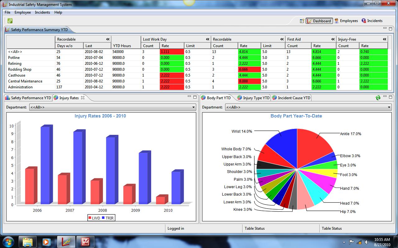 Visions for a Safer World: Industrial Safety Management Systems (ISMS ...