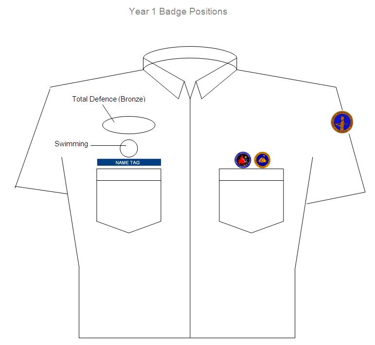 EVG NCDCC: Badge Positions