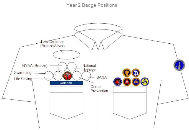 EVG NCDCC: Badge Positions