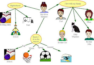 TL 445: Engaging Students with Concept Mapping Activities