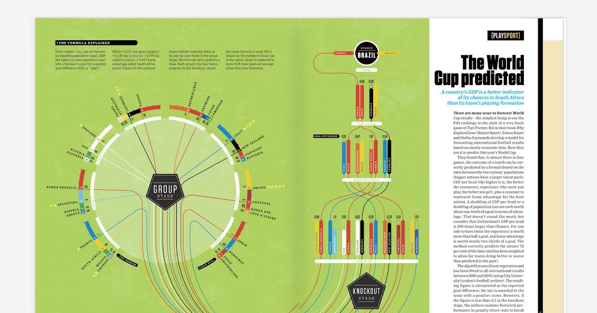 Live and Uncensored!: The World Cup Predicted
