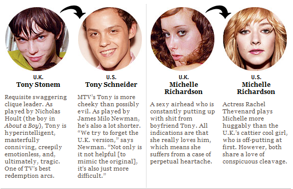 TV Lover: Skins US Character Profiles