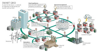 Energy & Emissions: EU Smart Grid Initiative for Total Renewable Energy ...