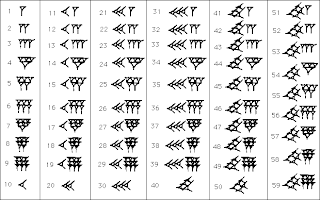 Chloe's Blog: The Babylonian Number System
