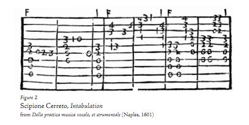 Lira da gamba - Lirone