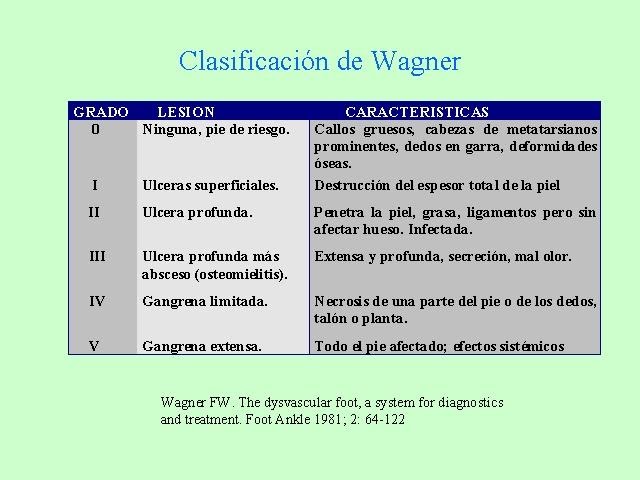CIRUGIA & DIABETES: CLASIFICACION DE PIE DIABETICO SEGUN WAGNER