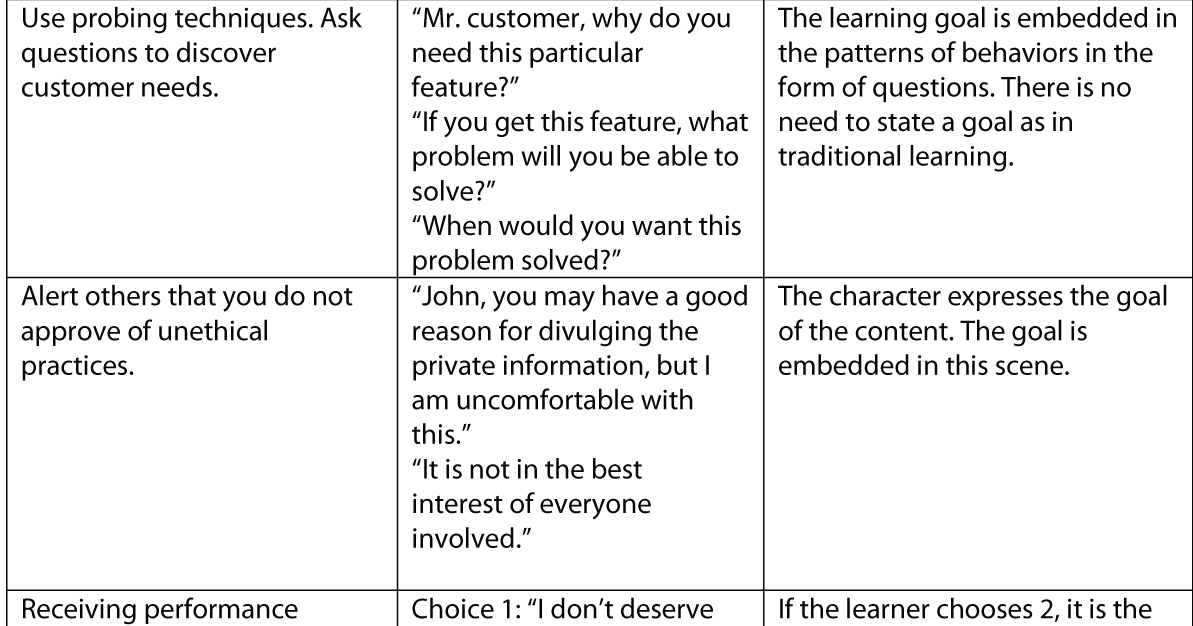 How to Embed Learning Goals in Stories | Stories, Scenarios ...