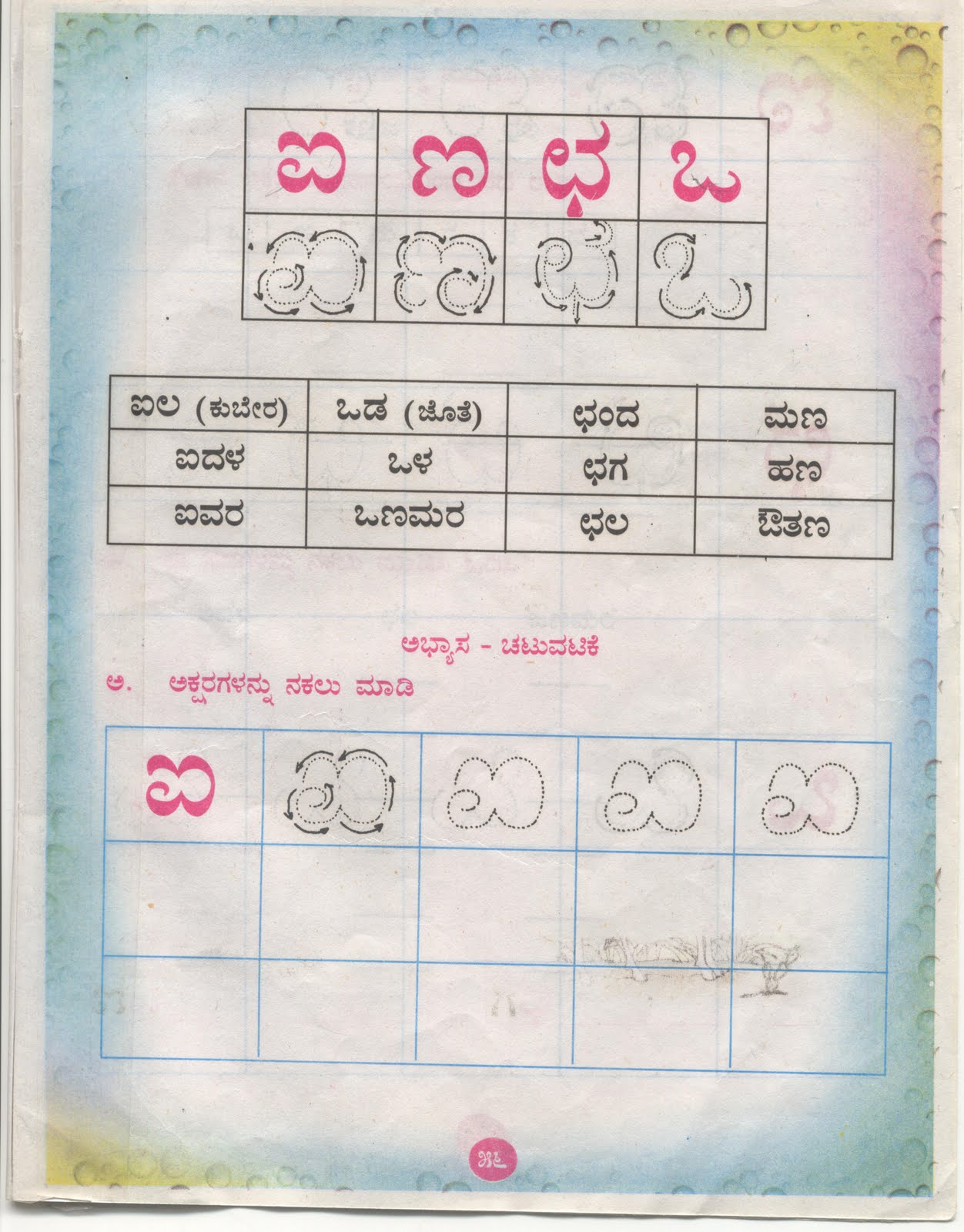 SILC Kannada Class: class 22: Kannada aksharagalu - ಕನ್ನಡ ಅಕ್ಷರಗಳು ...