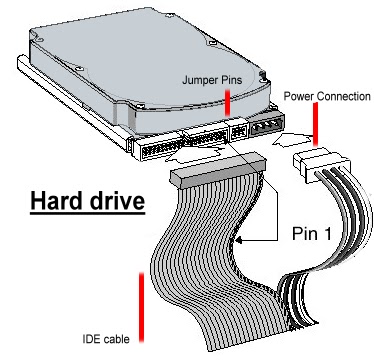 Parts Of A Hard Drive Diagram