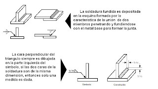 mecanidosman: SOLDADURA DE FILETE