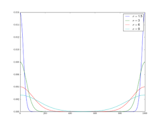 Various Consequences: FFT-based Abel Inversion Tutorial