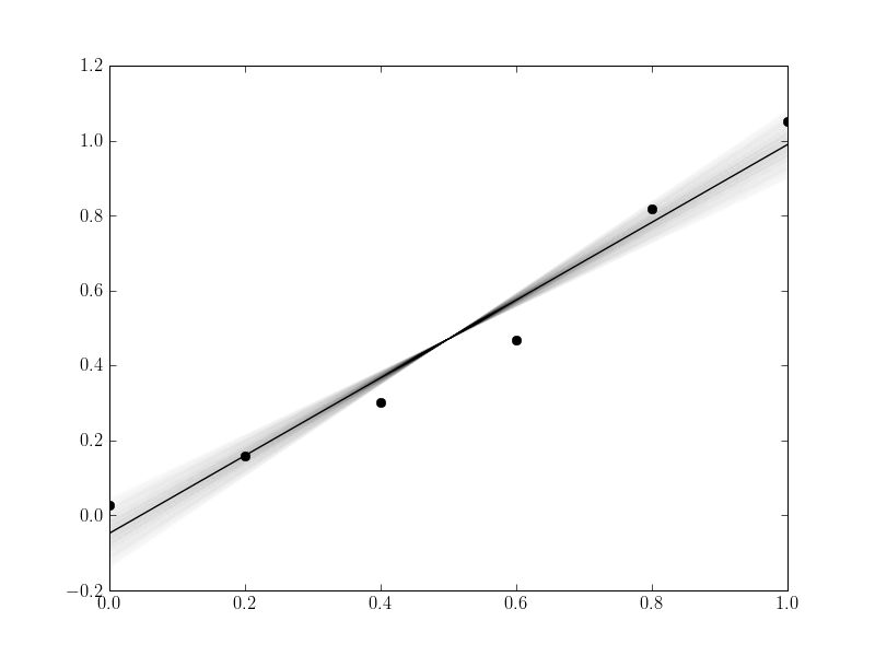 Various Consequences: Visualizing Confidence Intervals