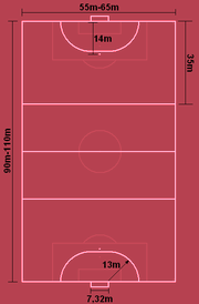 Lapangan dan Fasilitas Bola Tangan | Antonborneojach's Blog