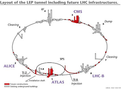 Gurfield Blog: The Large Hadron Collider