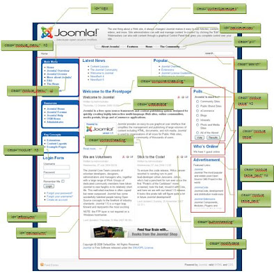 Joomla! today