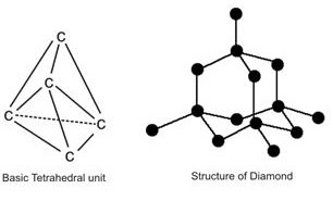 Educational Resources: Allotropic forms of Carbon