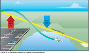 Sky Blog: Turbulence