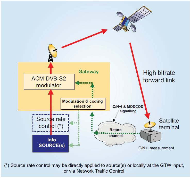 Postingan Bebas: DVB-S2