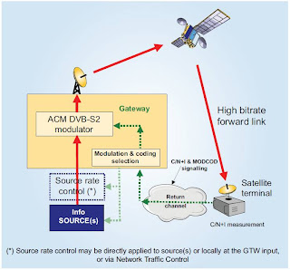 Postingan Bebas: DVB-S2
