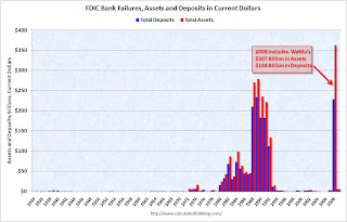 Calculated Risk: Graphs: FDIC Bank Failures