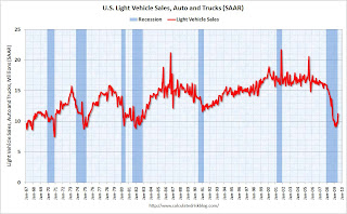 Calculated Risk: Light Vehicle Sales Over 11 Million (SAAR) in July