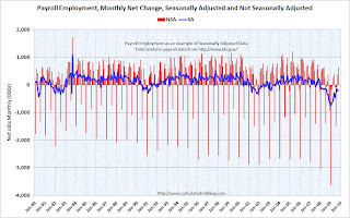 Calculated Risk: Employment and the Seasonal Adjustment