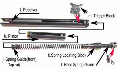 Crosman Phantom 500 guide: Crosman Phantom 500 Disassembly guide