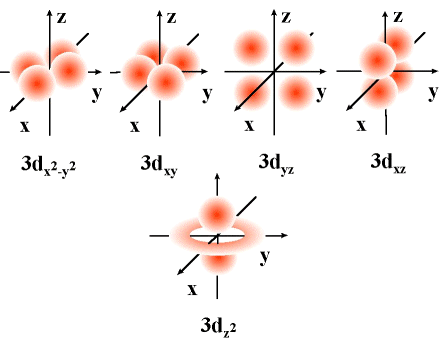 Química 1M: Modelo Mecánico-Cuántico