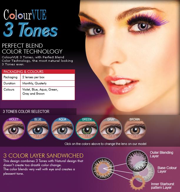 Blink Blink Eyes: ColourVue 3 Tones
