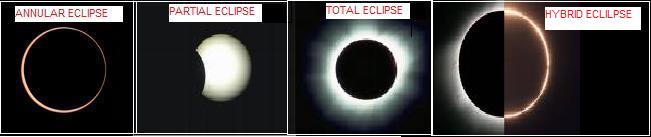 ENCYLOPEDIA FOR KIDS!!!!: EXPLORE THE SPACE