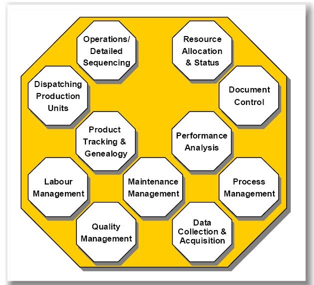 redindustria: MESA define MES. MESA-11 Honeycomb (1 de 3)