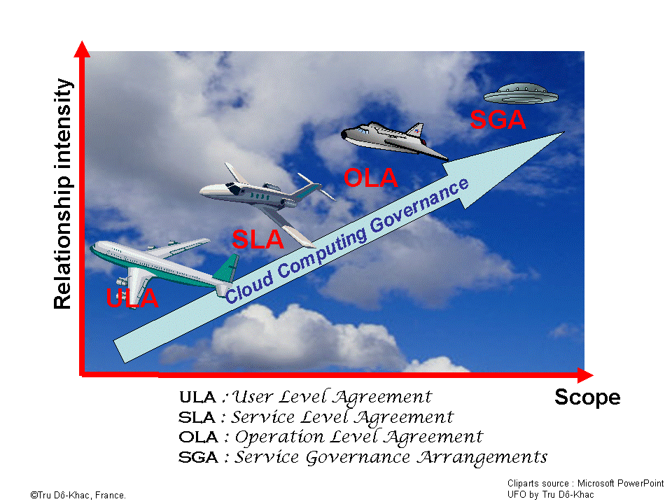 L'Institut d'Archilogie (archive): The Regime is the Cloud Computing ...