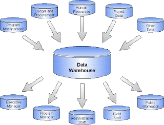 Ensinando os macetes que ninguém te ensina: 15 - Data Warehouse ...