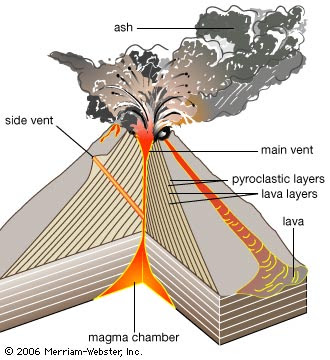 Test Virtual Field Trip: What Causes a Volcanic Eruption?