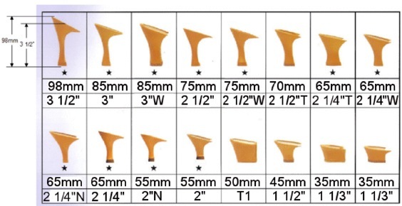 It's all gravy: Styles of heel