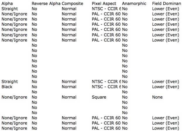 Connor Adkins - A2 Media: EDL (Edit Decision List)