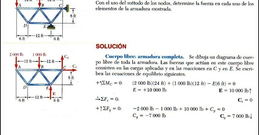 Estática Tec.: Problema resuelto 6.1 - Metodo de nodos