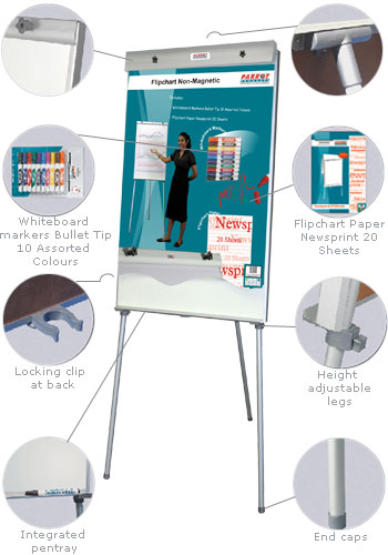 Everything Office: Training and Education Boards and Equipment